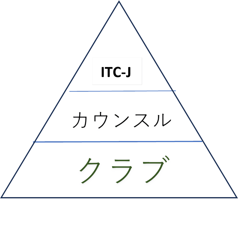 ITC-Jとは